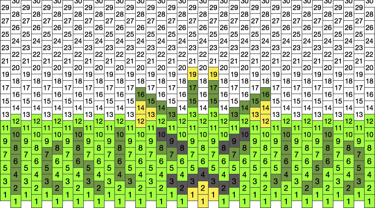 Gnarpy Cuff Pony Bead Patterns | Misc Kandi Patterns for Kandi Cuffs