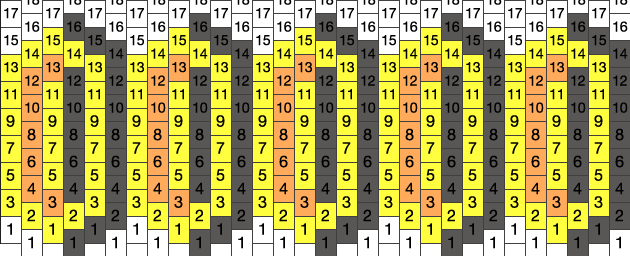 Mario Coin Cuff Pony Bead Patterns | Misc Kandi Patterns for Kandi Cuffs