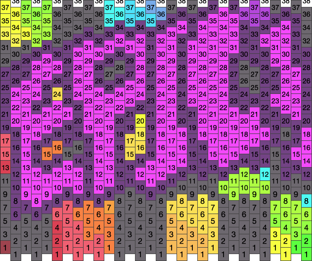 Epic! Pony Bead Patterns | Misc Kandi Patterns for Kandi Cuffs