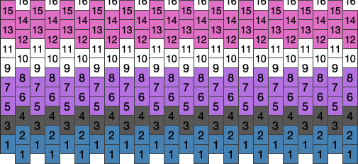 Gender~Fluid Cuff Pony Bead Patterns | Misc Kandi Patterns for Kandi Cuffs