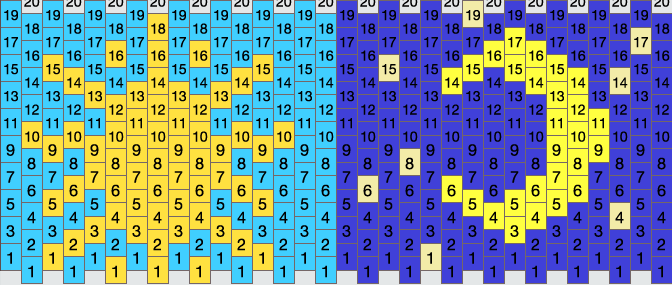 Sun And Moon Pony Bead Patterns | Misc Kandi Patterns for Kandi Cuffs