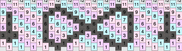 Pastel Goth Infinity Cuff Pony Bead Patterns | Misc Kandi Patterns for ...