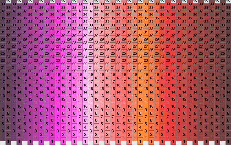 Ombre2 Pony Bead Patterns | Misc Kandi Patterns for Kandi Cuffs