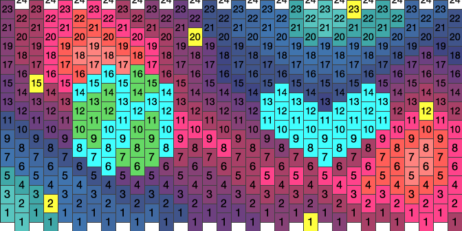 Space Galaxy Love Earth Cuff 1 Pony Bead Patterns | Misc Kandi Patterns ...