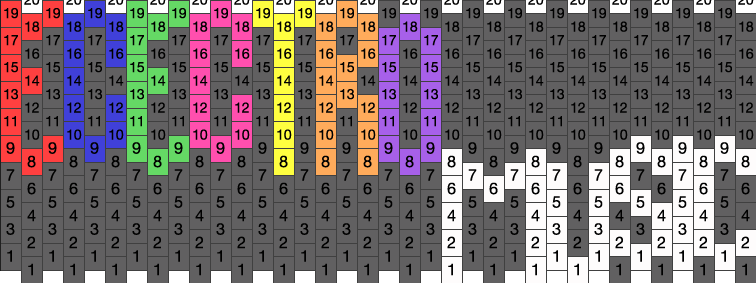 ELECTRO MUSIC Pony Bead Patterns | Misc Kandi Patterns for Kandi Cuffs