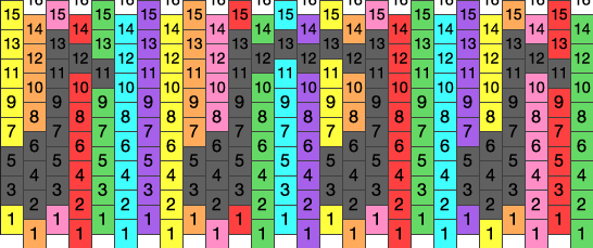 Music Notes Numbered Pony Bead Patterns | Misc Kandi Patterns for Kandi ...