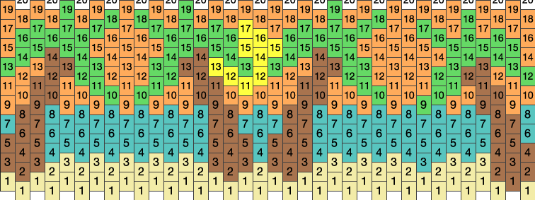 Tropical Pony Bead Patterns | Misc Kandi Patterns for Kandi Cuffs