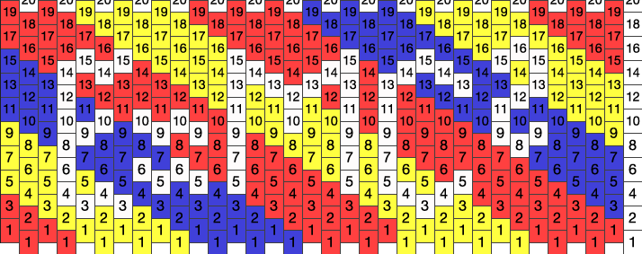 Math Pony Bead Patterns | Misc Kandi Patterns for Kandi Cuffs