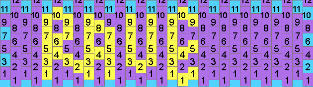 Rave Pony Bead Patterns | Misc Kandi Patterns for Kandi Cuffs