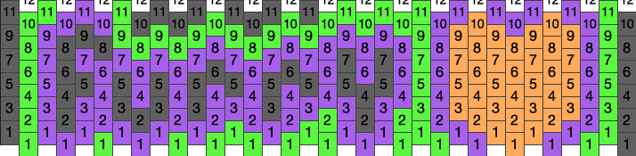 Furry Cuff Pony Bead Patterns | Misc Kandi Patterns for Kandi Cuffs