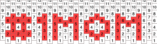 Number One Mom Pony Bead Patterns | Misc Kandi Patterns for Kandi Cuffs