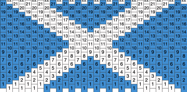 Flag Of Scotland Pony Bead Patterns | Misc Kandi Patterns for Kandi Cuffs