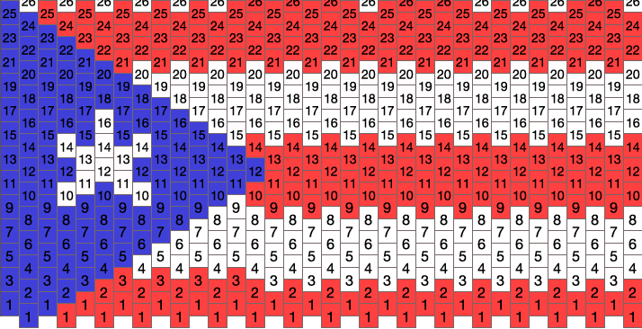 Puerto Rico Flag Pony Bead Patterns | Misc Kandi Patterns for Kandi Cuffs