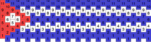 Cuban Flag Pony Bead Patterns | Misc Kandi Patterns for Kandi Cuffs