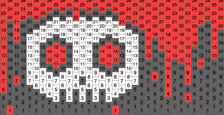 Skull And Blood Pony Bead Patterns | Misc Kandi Patterns for Kandi Cuffs