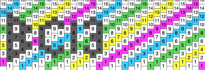 Brokencyde BC13 Pony Bead Patterns | Misc Kandi Patterns for Kandi Cuffs