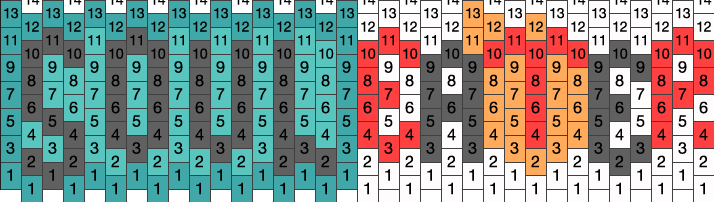 Soul Eater Soul Pony Bead Patterns | Misc Kandi Patterns for Kandi Cuffs