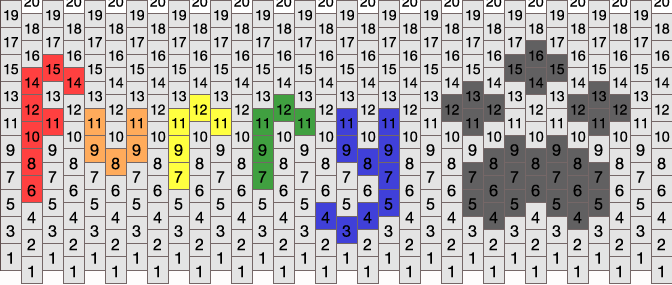 Furry Pony Bead Patterns | Misc Kandi Patterns for Kandi Cuffs