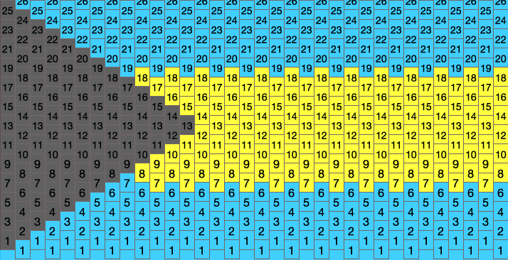 Bahamian Flag Pony Bead Patterns | Misc Kandi Patterns for Kandi Cuffs