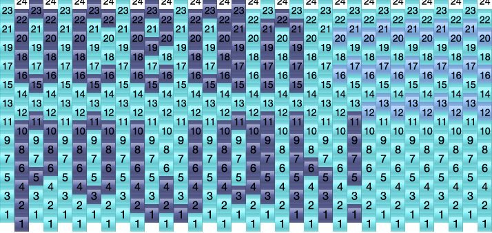 OCEAN POWAH! Pony Bead Patterns | Misc Kandi Patterns for Kandi Cuffs