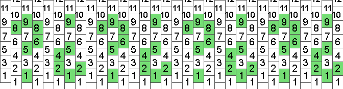 Riddler Pony Bead Patterns | Misc Kandi Patterns for Kandi Cuffs