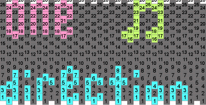 One Direction Pony Bead Patterns | Misc Kandi Patterns for Kandi Cuffs