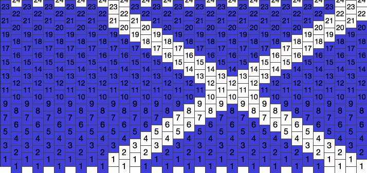 Scottish Flag Pony Bead Patterns | Misc Kandi Patterns for Kandi Cuffs