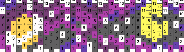 Space Pony Bead Patterns | Misc Kandi Patterns for Kandi Cuffs