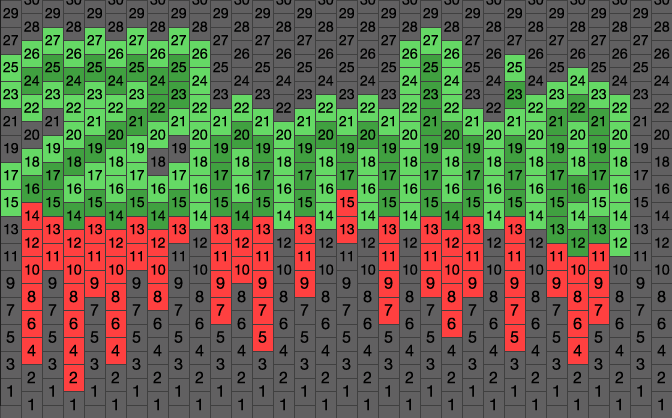 Zombie Multi Pony Bead Patterns | Misc Kandi Patterns for Kandi Cuffs