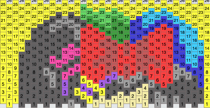 Scene Girl Hair Pony Bead Patterns | Misc Kandi Patterns for Kandi Cuffs