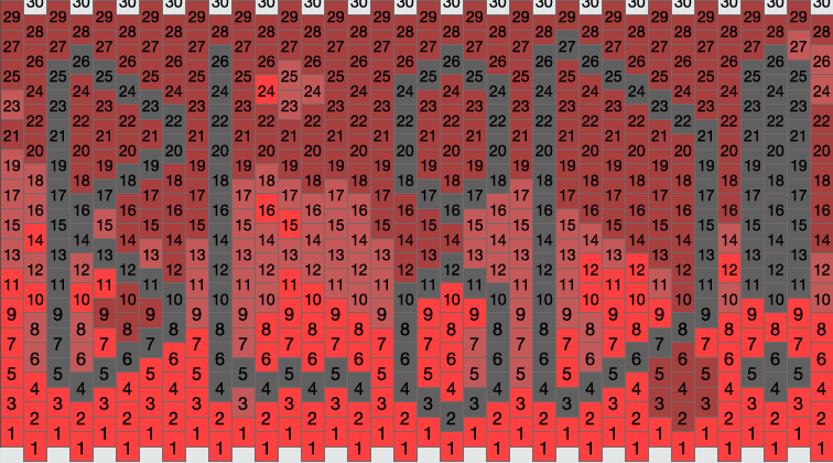 Blood XD Pony Bead Patterns | Misc Kandi Patterns for Kandi Cuffs