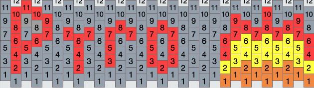 Pyro Pony Bead Patterns | Misc Kandi Patterns for Kandi Cuffs