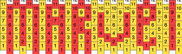 Marvel Super Heros Pony Bead Patterns | Misc Kandi Patterns for Kandi Cuffs