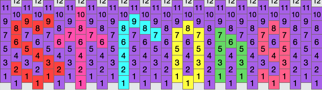 Strong Pony Bead Patterns | Misc Kandi Patterns for Kandi Cuffs