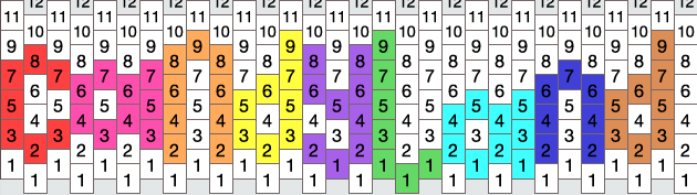 BOTDF Candyland Pony Bead Patterns | Misc Kandi Patterns for Kandi Cuffs