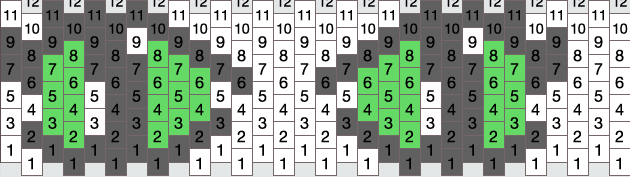 Anime Eyes Pony Bead Patterns | Misc Kandi Patterns for Kandi Cuffs