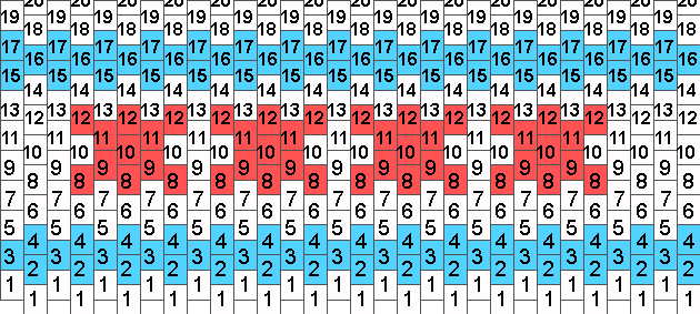 Chicago Flag Pony Bead Patterns | Misc Kandi Patterns for Kandi Cuffs