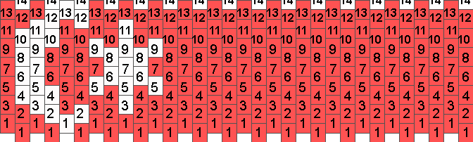 Turkey Pony Bead Patterns | Misc Kandi Patterns for Kandi Cuffs