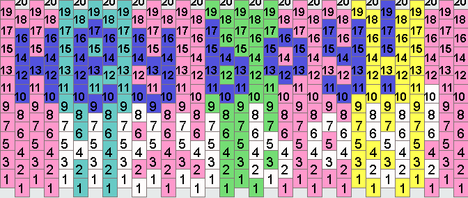 Hey Boy Pony Bead Patterns | Misc Kandi Patterns for Kandi Cuffs