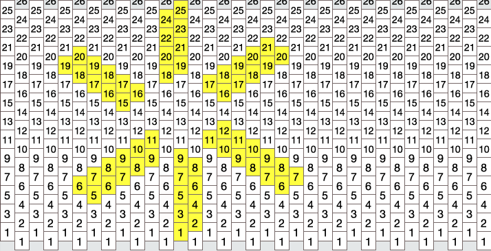 Walmart Logo Pony Bead Patterns | Misc Kandi Patterns for Kandi Cuffs