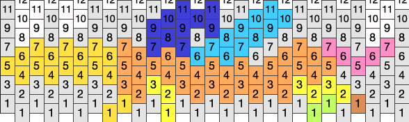 Discord Theme Cuff Pony Bead Patterns | Misc Kandi Patterns for Kandi Cuffs