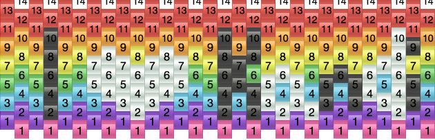 I Love Kandi Pony Bead Patterns | Misc Kandi Patterns for Kandi Cuffs