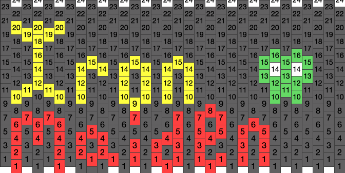 Iron Maiden Cuff Pony Bead Patterns | Misc Kandi Patterns for Kandi Cuffs