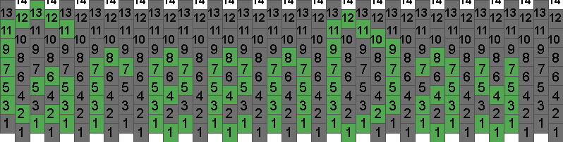 Green Day Pony Bead Patterns | Misc Kandi Patterns for Kandi Cuffs