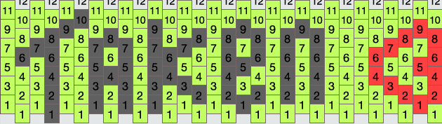 Taken Pony Bead Patterns | Misc Kandi Patterns for Kandi Cuffs