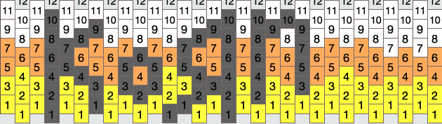 Korn Logo Pony Bead Patterns | Misc Kandi Patterns for Kandi Cuffs