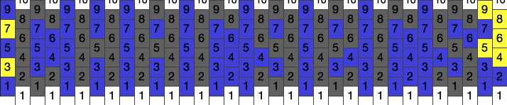 Chargers Pony Bead Patterns | Misc Kandi Patterns for Kandi Cuffs