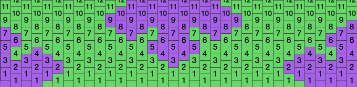 Patrick Stars Pants Pony Bead Patterns | Misc Kandi Patterns for Kandi ...