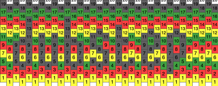 Rasta Dubstep Pony Bead Patterns | Misc Kandi Patterns for Kandi Cuffs