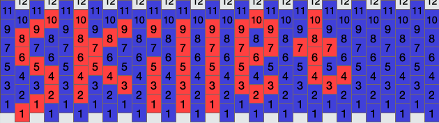 Skillet Pony Bead Patterns | Misc Kandi Patterns for Kandi Cuffs